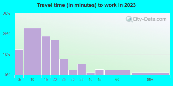 23511 Zip Code (Norfolk, Virginia) Profile - homes, apartments, schools ...