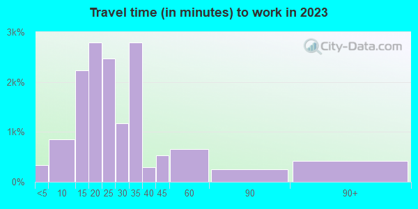 23513 Zip Code (Norfolk, Virginia) Profile - homes, apartments, schools ...