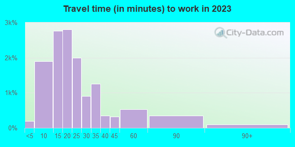 23606 Zip Code (Newport News, Virginia) Profile - homes, apartments ...