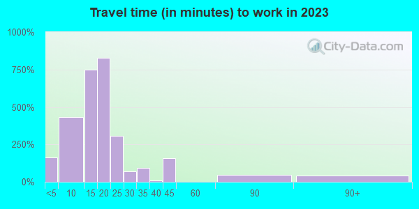 23665 Zip Code (Hampton, Virginia) Profile - homes, apartments, schools ...