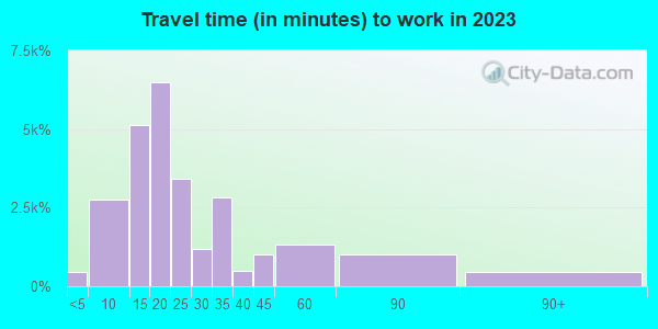 23666 Zip Code (Hampton, Virginia) Profile - homes, apartments, schools ...