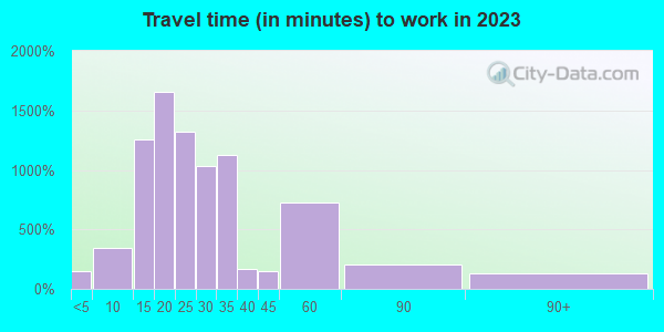 23692 Zip Code (Virginia) Profile - homes, apartments, schools ...