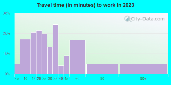 23803 Zip Code (Petersburg, Virginia) Profile - homes, apartments ...