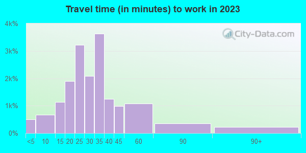 23832 Zip Code (Virginia) Profile - homes, apartments, schools ...