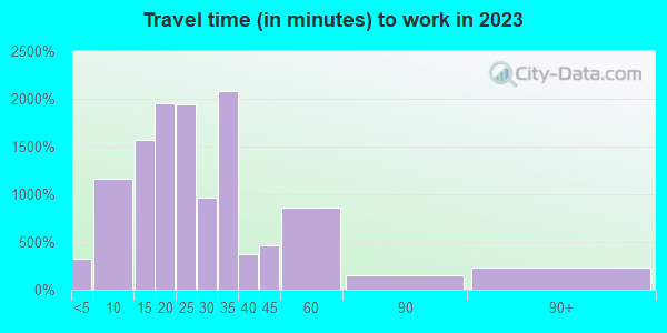 23834 Zip Code (Colonial Heights, Virginia) Profile - homes, apartments ...