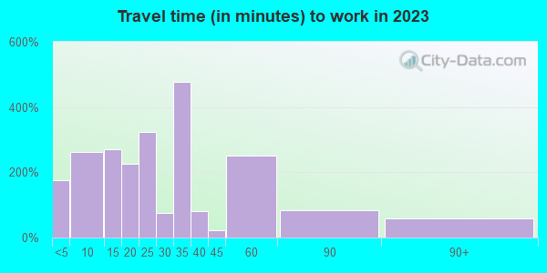 23924 Zip Code (Chase City, Virginia) Profile - homes, apartments ...
