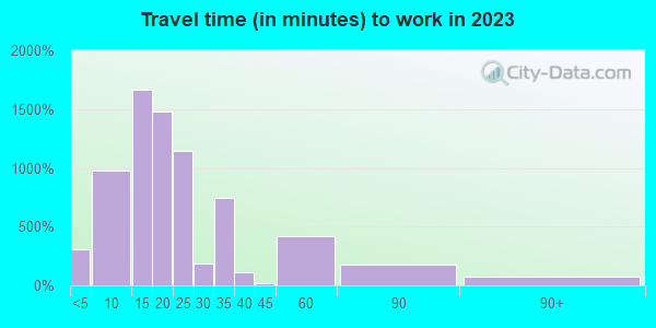 24015 Zip Code (Roanoke, Virginia) Profile - homes, apartments, schools ...