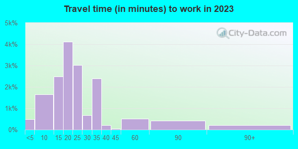 24018 Zip Code (Cave Spring, Virginia) Profile - homes, apartments ...