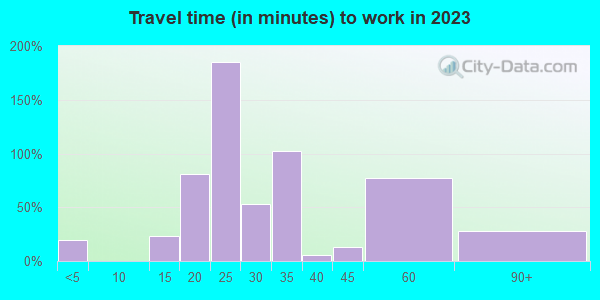 24128 Zip Code (Virginia) Profile - homes, apartments, schools ...