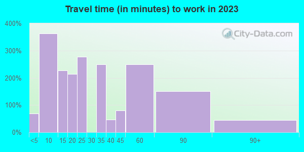 24228 Zip Code (Clintwood, Virginia) Profile - homes, apartments ...