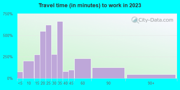 24251 Zip Code (Gate City, Virginia) Profile - homes, apartments ...