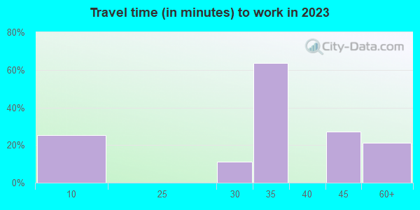 24326 Zip Code (Virginia) Profile - homes, apartments, schools ...