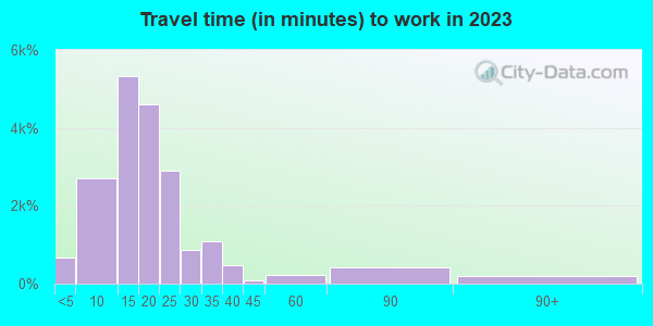 24502 Zip Code (Lynchburg, Virginia) Profile - homes, apartments ...