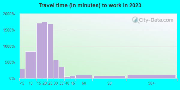 24503 Zip Code (Lynchburg, Virginia) Profile - homes, apartments ...