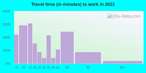 24517 Zip Code (Altavista, Virginia) Profile - homes, apartments ...