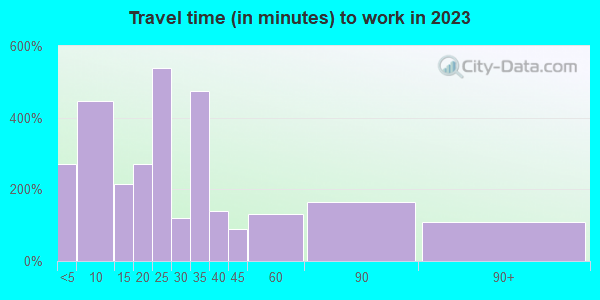 24531 Zip Code (Chatham, Virginia) Profile - homes, apartments, schools ...