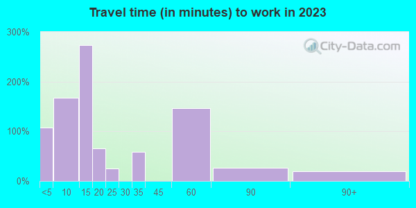 24801 Zip Code (Welch, West Virginia) Profile - homes, apartments ...