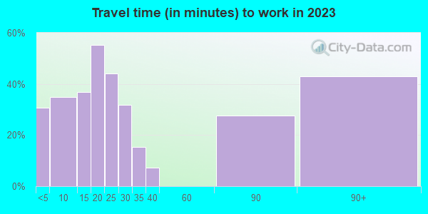24870 Zip Code (Oceana, West Virginia) Profile - homes, apartments ...