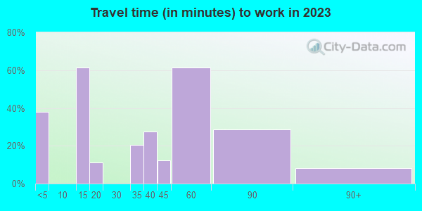 25154 Zip Code (West Virginia) Profile - homes, apartments, schools ...