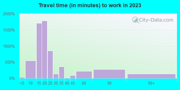 25302 Zip Code (Charleston, West Virginia) Profile - homes, apartments ...