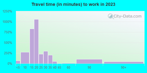 25303 Zip Code (South Charleston, West Virginia) Profile - homes ...