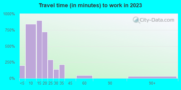 25304 Zip Code (Charleston, West Virginia) Profile - homes, apartments ...