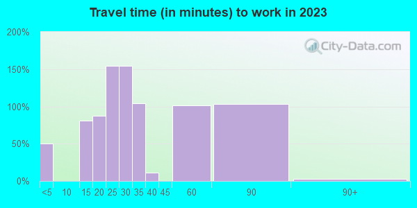 25670 Zip Code (Delbarton, West Virginia) Profile - homes, apartments ...