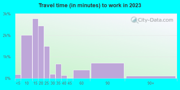 25801 Zip Code (Beckley, West Virginia) Profile - homes, apartments ...