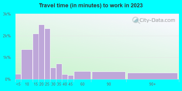 26301 Zip Code (Clarksburg, West Virginia) Profile - homes, apartments ...