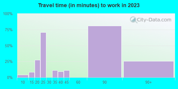 26338 Zip Code (West Virginia) Profile - homes, apartments, schools ...
