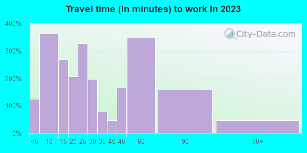 26416 Zip Code (Philippi, West Virginia) Profile - homes, apartments ...