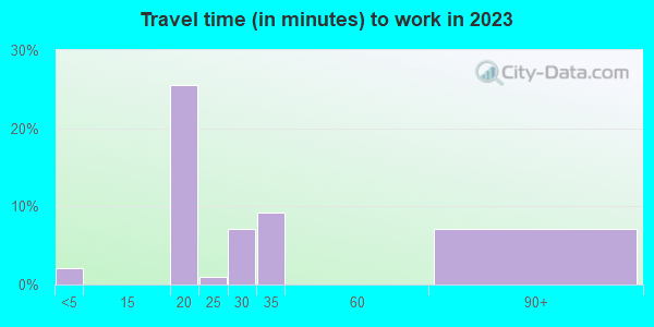 26421 Zip Code (Pullman, West Virginia) Profile - homes, apartments ...