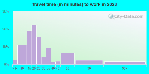 26501 Zip Code (Morgantown, West Virginia) Profile - homes, apartments ...
