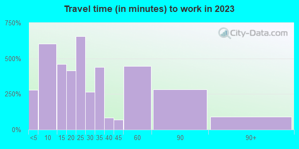 27017 Zip Code (Dobson, North Carolina) Profile - homes, apartments ...