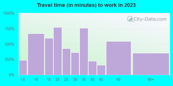 27025 Zip Code (Madison, North Carolina) Profile - homes, apartments ...