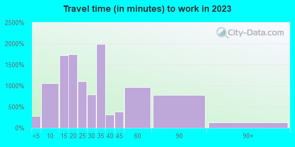 27028 Zip Code (Mocksville, North Carolina) Profile - homes, apartments ...