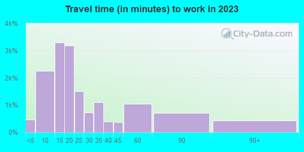 27030 Zip Code (Mount Airy, North Carolina) Profile - homes, apartments ...