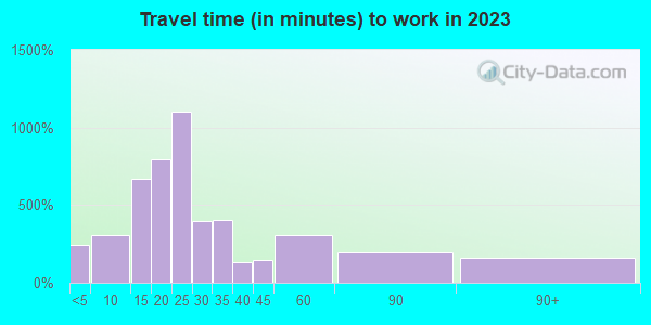 27040 Zip Code (Winston-Salem, North Carolina) Profile - homes ...
