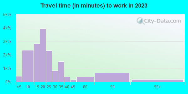 27103 Zip Code (Winston-Salem, North Carolina) Profile - homes ...
