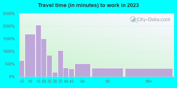 27203 Zip Code (Asheboro, North Carolina) Profile - homes, apartments ...