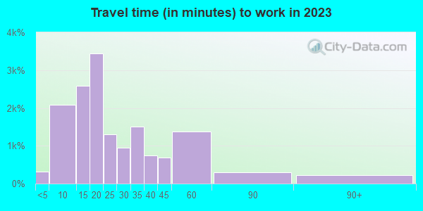 27205 Zip Code (Asheboro, North Carolina) Profile - homes, apartments ...