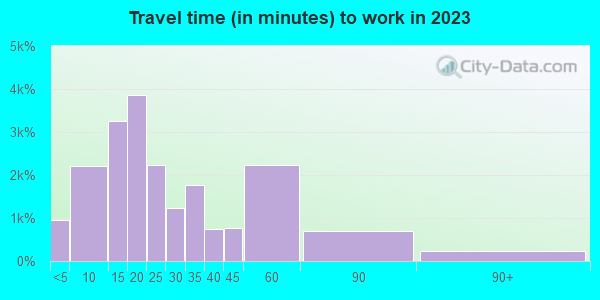27215 Zip Code (Burlington, North Carolina) Profile - homes, apartments ...