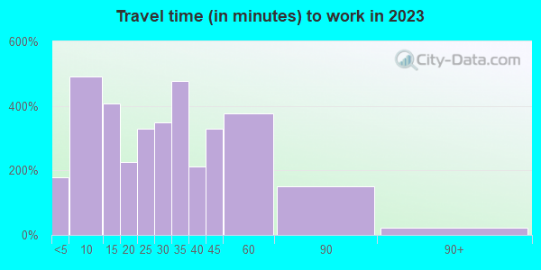 27239 Zip Code (Denton, North Carolina) Profile - homes, apartments ...