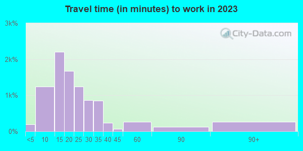27260 Zip Code (High Point, North Carolina) Profile - homes, apartments ...