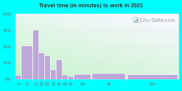 27262 Zip Code (High Point, North Carolina) Profile - homes, apartments ...