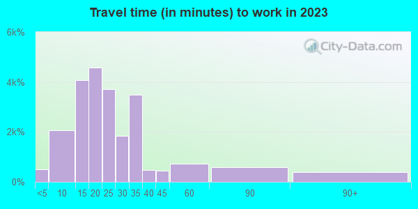 27265 Zip Code (High Point, North Carolina) Profile - homes, apartments ...