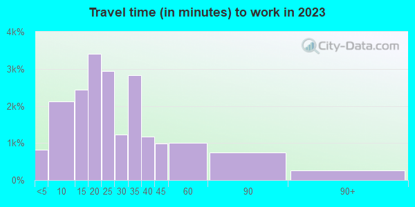 27360 Zip Code (Thomasville, North Carolina) Profile - homes ...