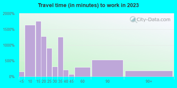 27401 Zip Code (Greensboro, North Carolina) Profile - homes, apartments ...