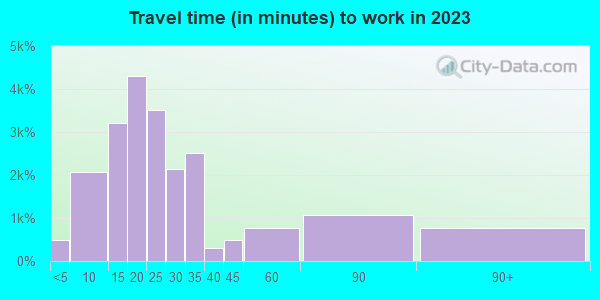 27405 Zip Code (Greensboro, North Carolina) Profile - homes, apartments ...