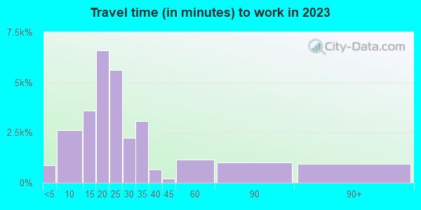 27406 Zip Code (Greensboro, North Carolina) Profile - homes, apartments ...